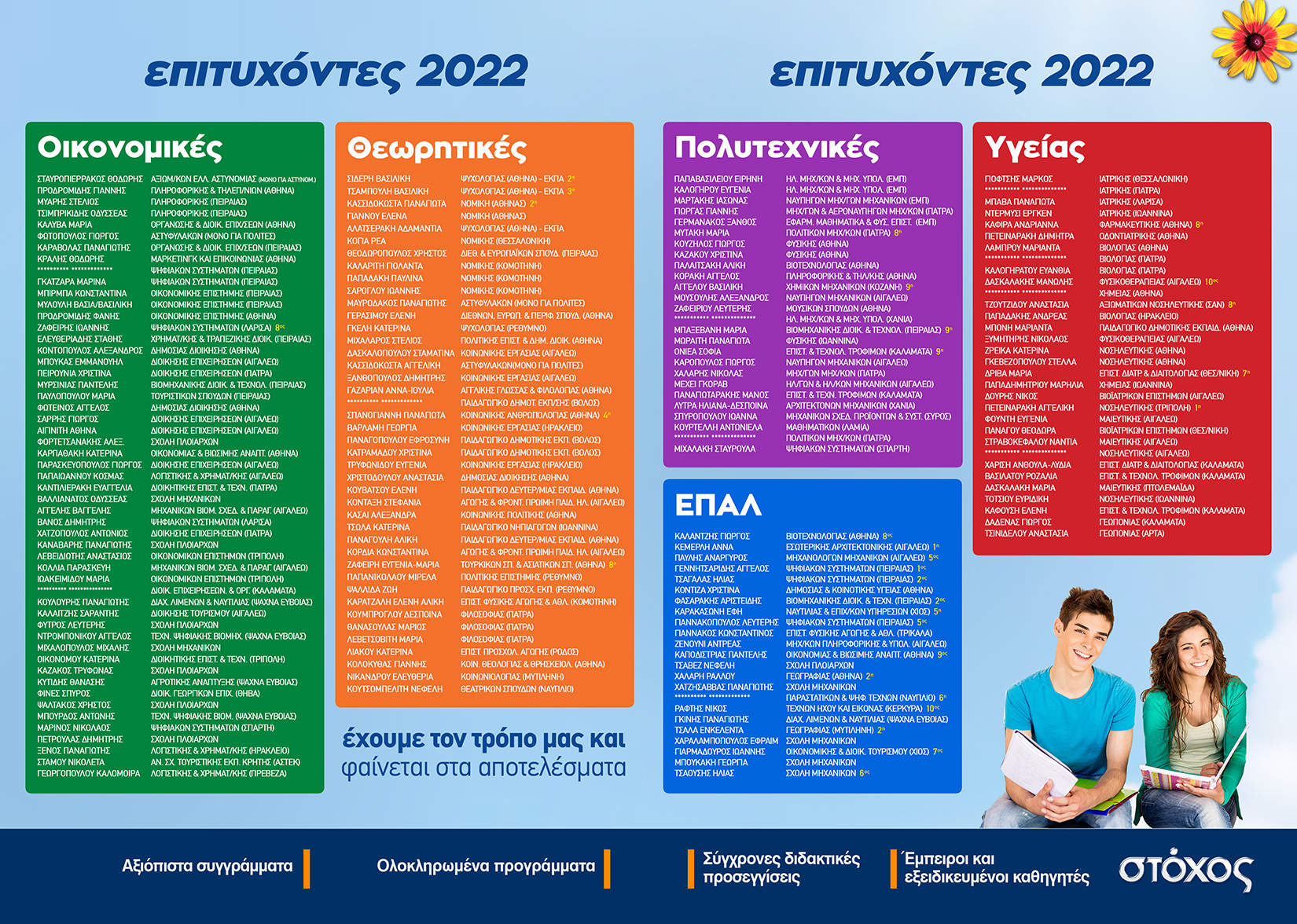 Αποτελέσματα 2022 – Φροντιστήρια Μέσης Εκπαίδευσης στόχος